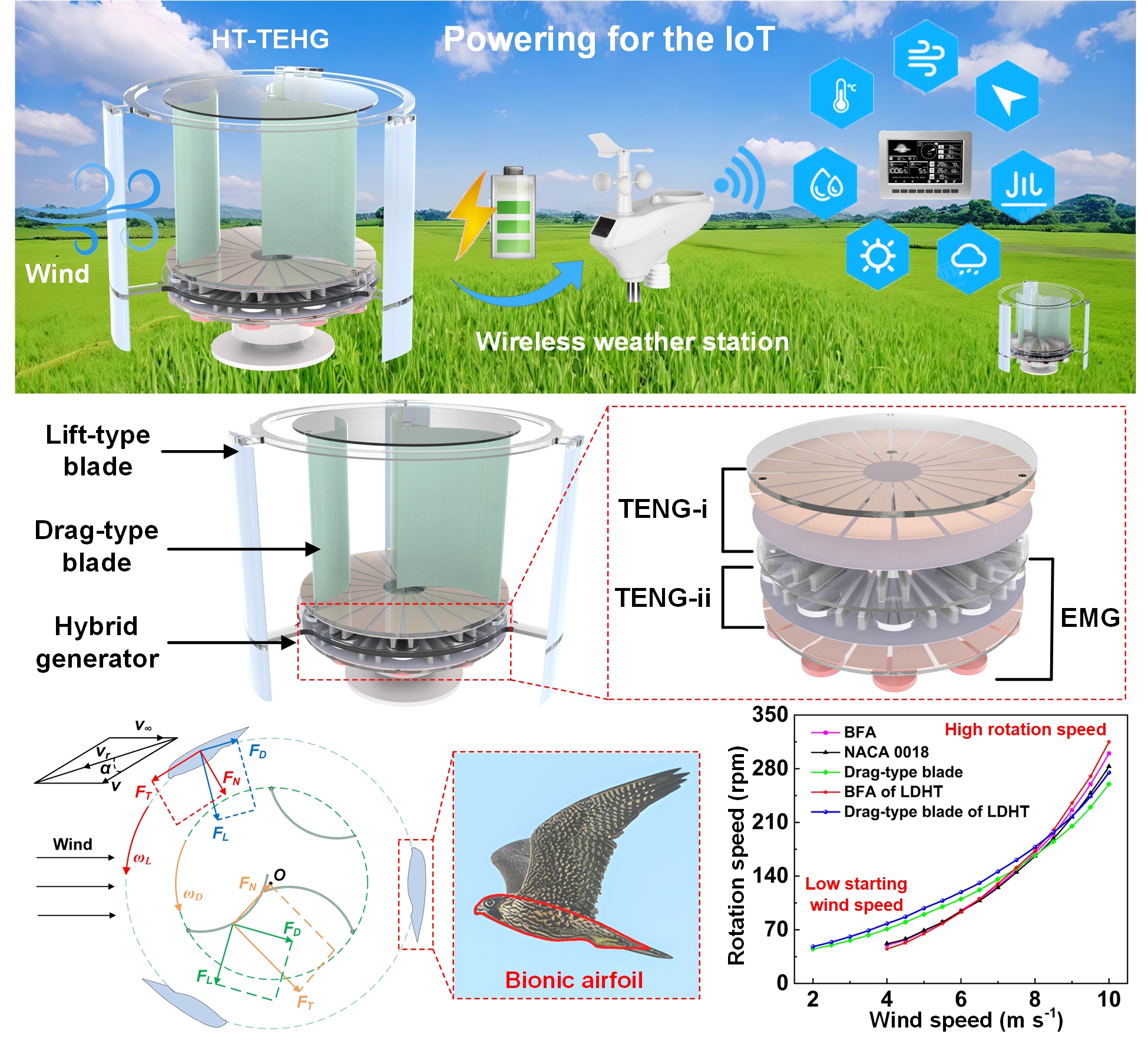 机械学院朱建阳团队在国际TOP期刊发表系列重要成果-机械工程学院
